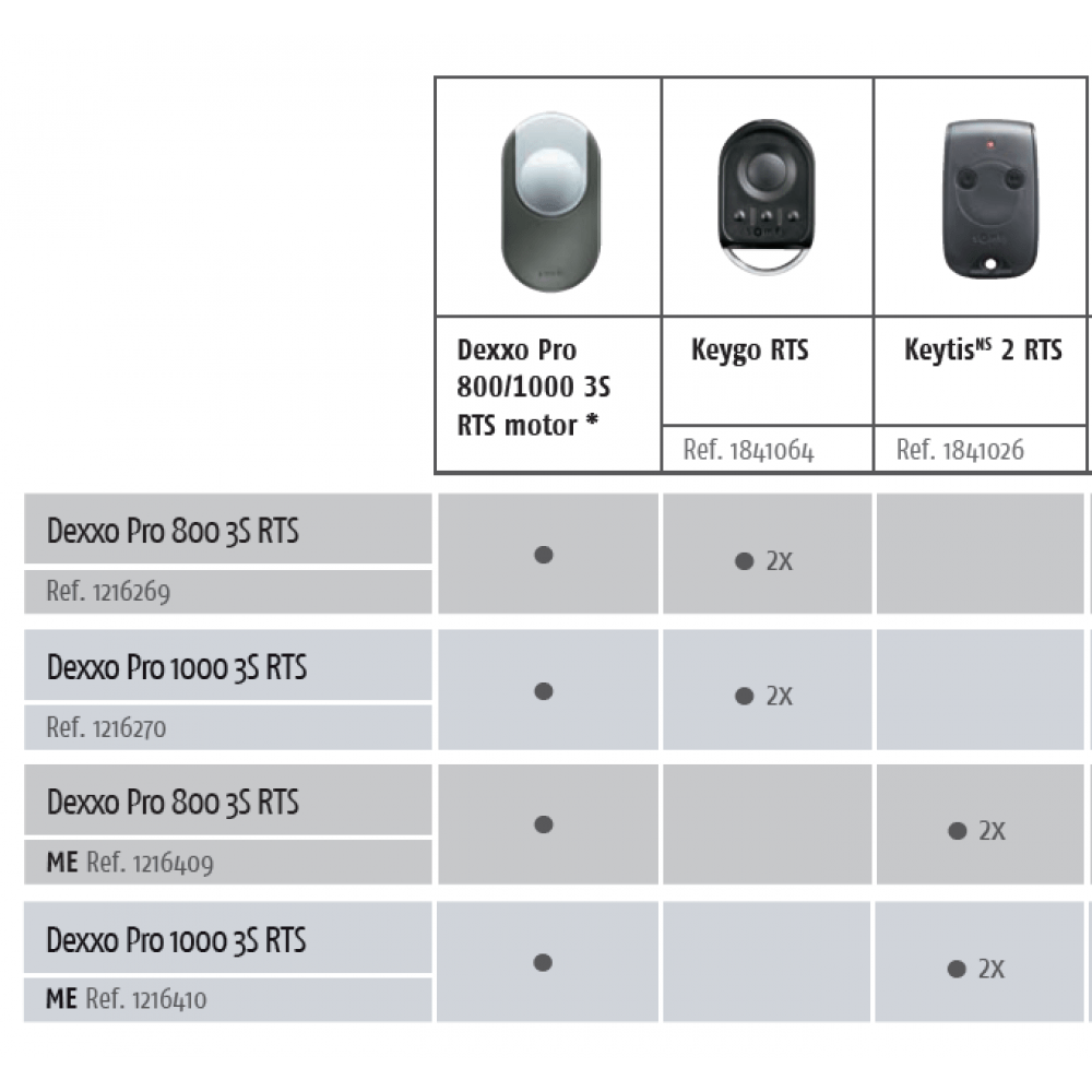 Somfy Dexxo Pro 800 3S IO + Connexoon Seksiyonel Garaj Kapısı Motoru ...