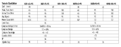 Nice Hızlı PVC Kapı Motoru, HDFI 45 90 EL | Asroyal Yapı Otomasyon ...